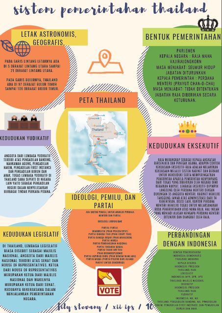 Foto Artikel Infografik Sistem Pemerintahan Thailand