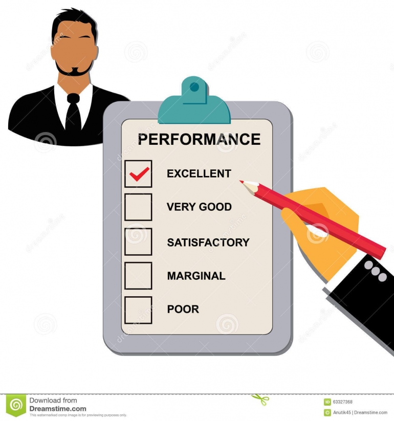 Reviewing The Performance Using Checklist Method Halaman 1 Kompasiana Reviewing The Performance Using Checklist Method Halaman 1 Kompasiana