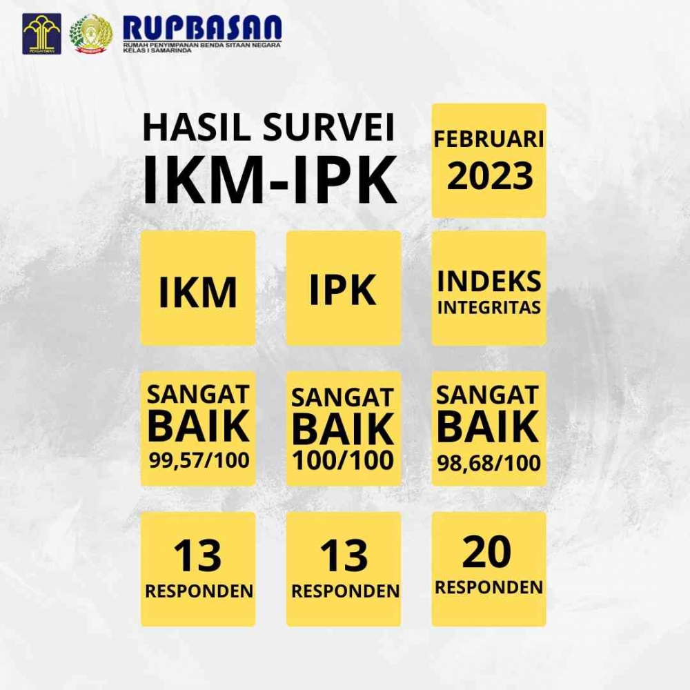 Foto Artikel : Hasil Survei Mandiri, IKM dan IPK Bulan Februari 2023 ... Foto Artikel : Hasil Survei Mandiri, IKM dan IPK Bulan Februari 2023 ...