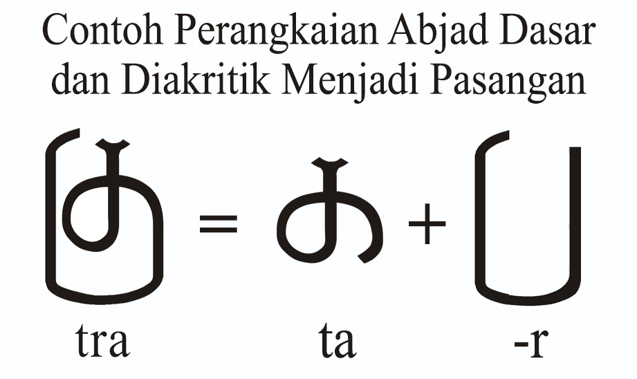 Morpologi dan Teknis Penulisan Aksara Pallawa Sriwijaya Halaman all ... Morpologi dan Teknis Penulisan Aksara Pallawa Sriwijaya Halaman all ...