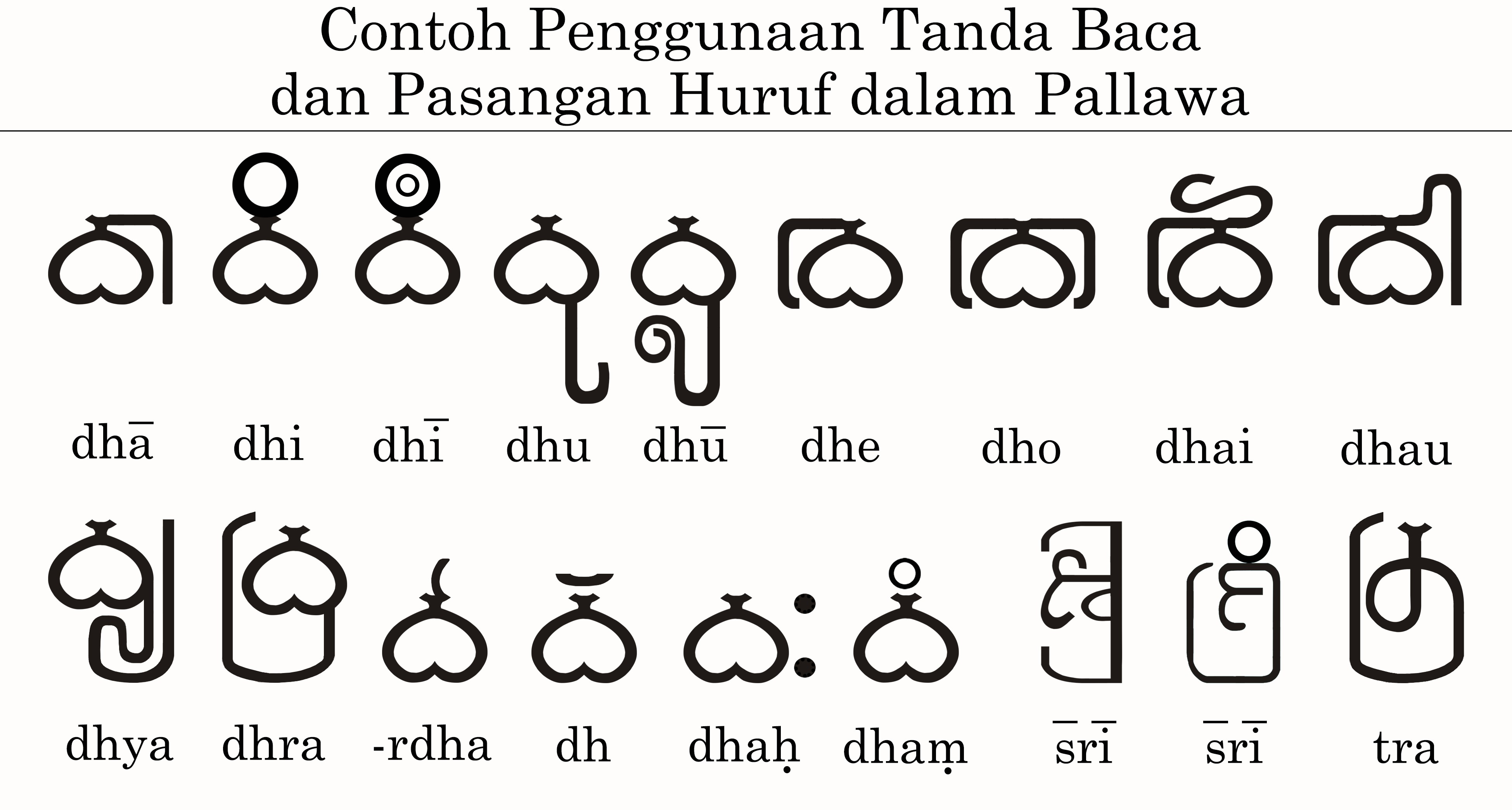 Morpologi dan Teknis Penulisan Aksara Pallawa Sriwijaya oleh Syamsul ... Morpologi dan Teknis Penulisan Aksara Pallawa Sriwijaya oleh Syamsul ...