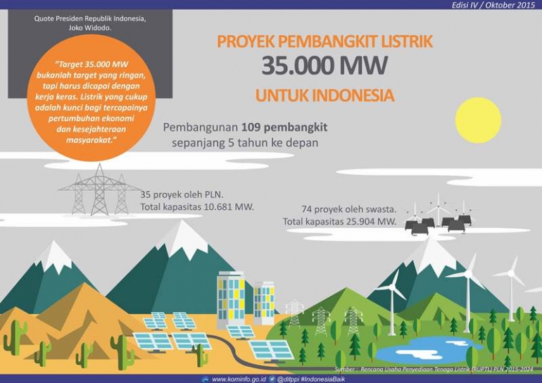 Industri Pertambangan Sebagai Sustainable Development di Indonesia ... Industri Pertambangan Sebagai Sustainable Development di Indonesia ...