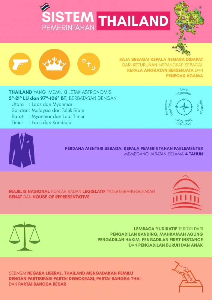 Infografik Sistem Pemerintahan Thailand