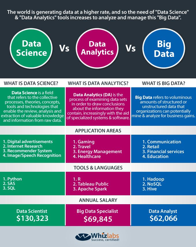 Skills 2021 Belajar Data Science Gratis Dengan Kartu Prakerja Halaman skills-2021-belajar-data-science-gratis-dengan-kartu-prakerja-halaman