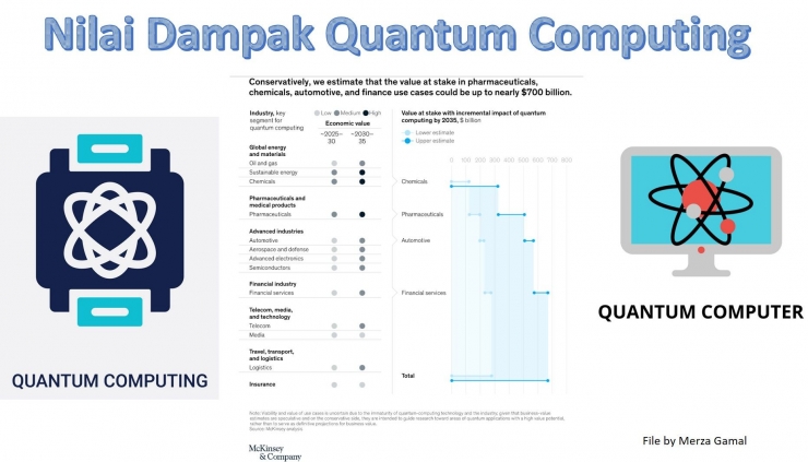 Foto Artikel Ekosistem Quantum Computing Semakin Nyata Bagi Dunia