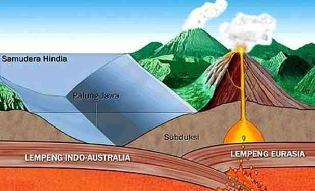 Pergerakan Lempeng Tektonik, Kerentanan Seismik, dan Upaya Mitigasi ... Pergerakan Lempeng Tektonik, Kerentanan Seismik, dan Upaya Mitigasi ...