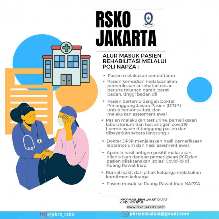 Ini Dia Alur Masuk Pasien Rehabilitasi Narkoba Di Rsko Jakarta Halaman