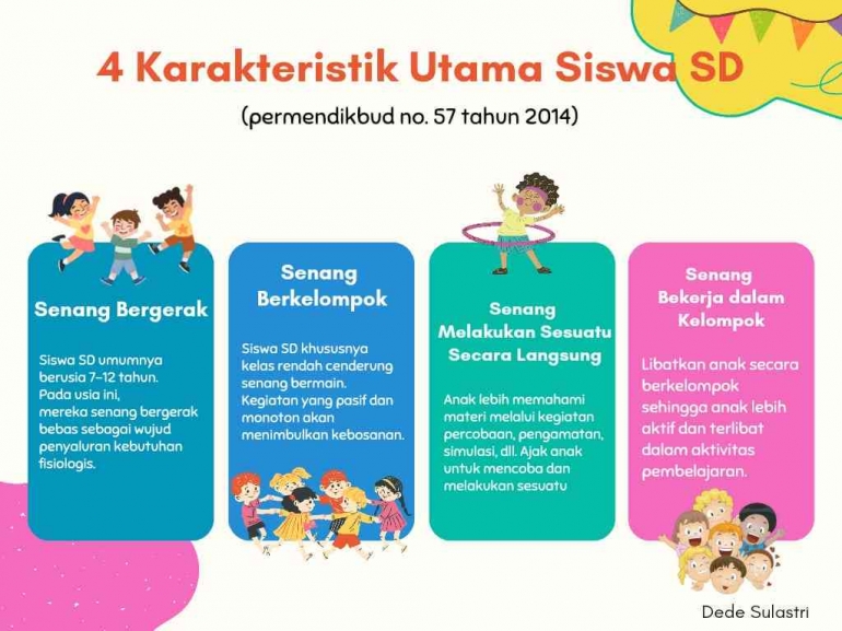 Guru Wajib Baca Inilah 4 Karakteristik Utama Siswa Sd Halaman 1