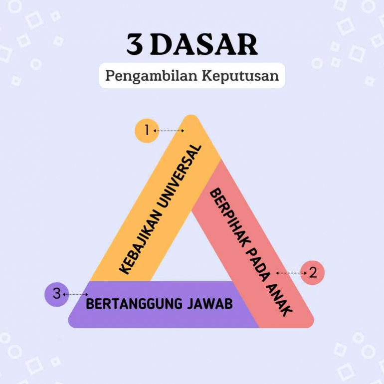 Bagaimana Guru Sebagai Pemimpin Pembelajaran Mengambil Keputusan ... Bagaimana Guru Sebagai Pemimpin Pembelajaran Mengambil Keputusan ...