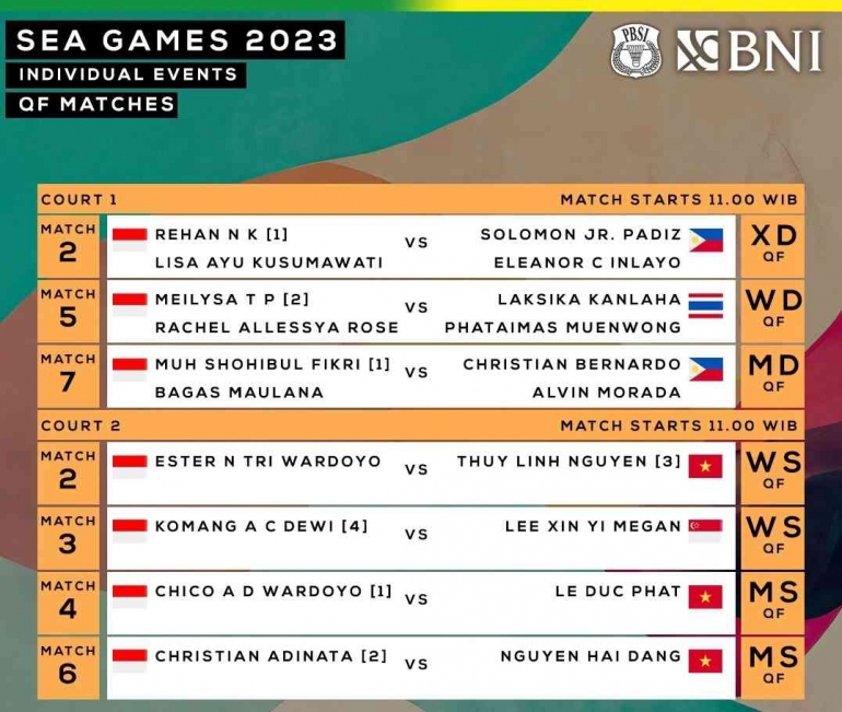 Jadwal And Drawing Lengkap 9 Wakil Indonesia Babak Perempat Final