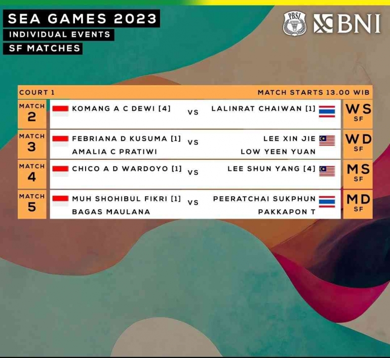 Jadwal Dan Drawing Lengkap 9 Wakil Indonesia Di Babak Semifinal