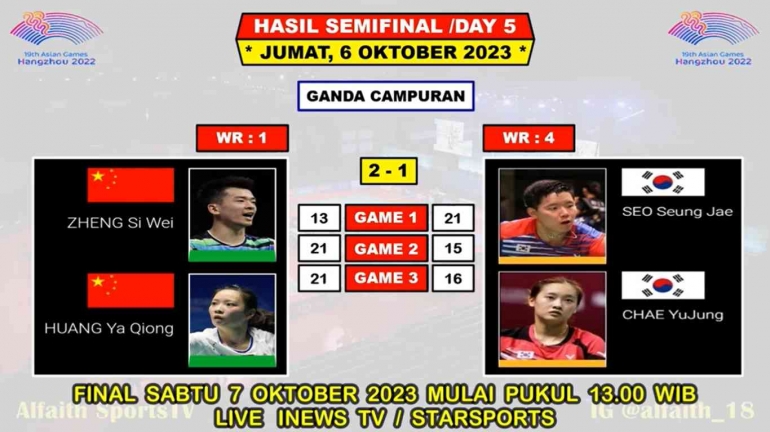 Hasil Lengkap Semi Final Badminton Asian Games 2023 Baek Lee Dan Duo