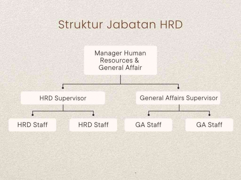 Apa Saja Tugas HR Supervisor? Halaman 1 - Kompasiana.com Apa Saja Tugas HR Supervisor? Halaman 1 - Kompasiana.com