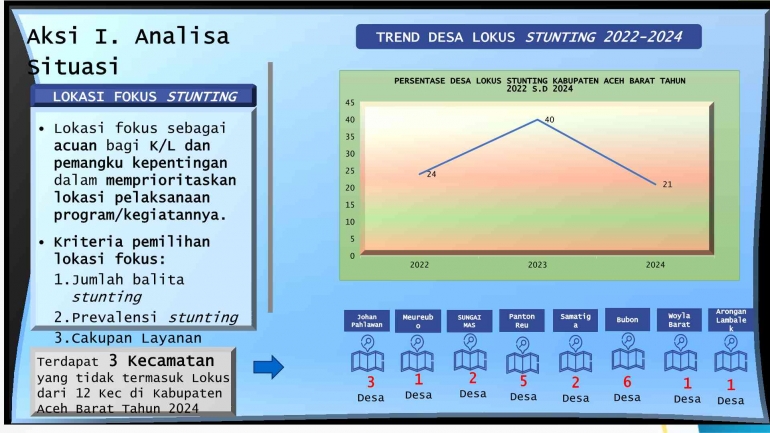 Percepat Penurunan Stunting Aceh Barat Presentasikan Penilaian Kinerja