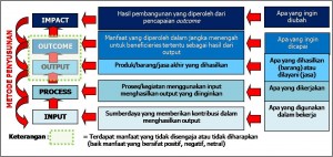 Logical Framework Matrix Euler Method - Infoupdate.org
