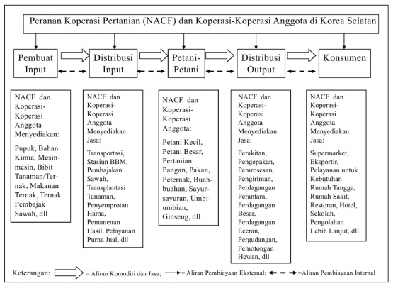 Aplikasi Agricultural Lean Six Sigma Supply Chain Management Dalam ... Aplikasi Agricultural Lean Six Sigma Supply Chain Management Dalam ...